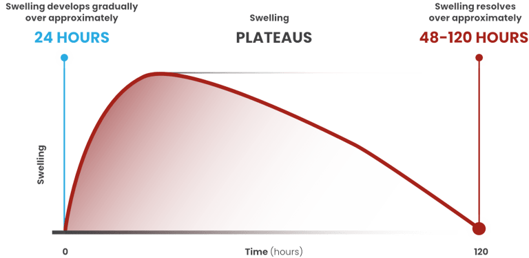 HAE Overview | For People with HAE | deflate HAE